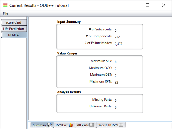 6.1. Design Failure Mode and Effects Analysis (DFMEA)