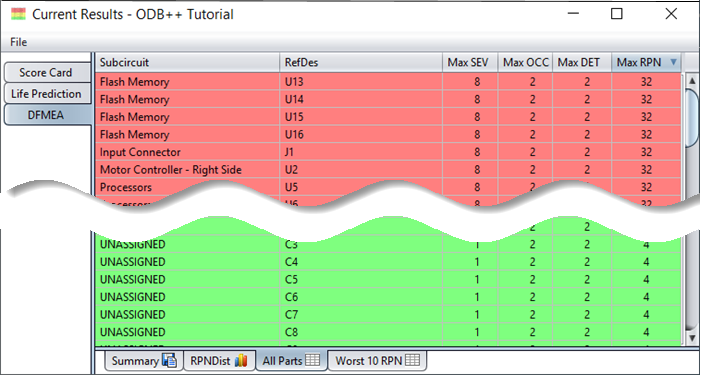 6.1. Design Failure Mode and Effects Analysis (DFMEA)