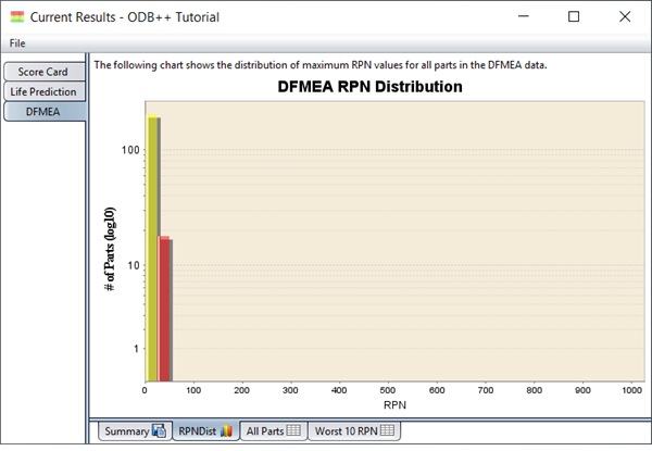 6.1. Design Failure Mode and Effects Analysis (DFMEA)