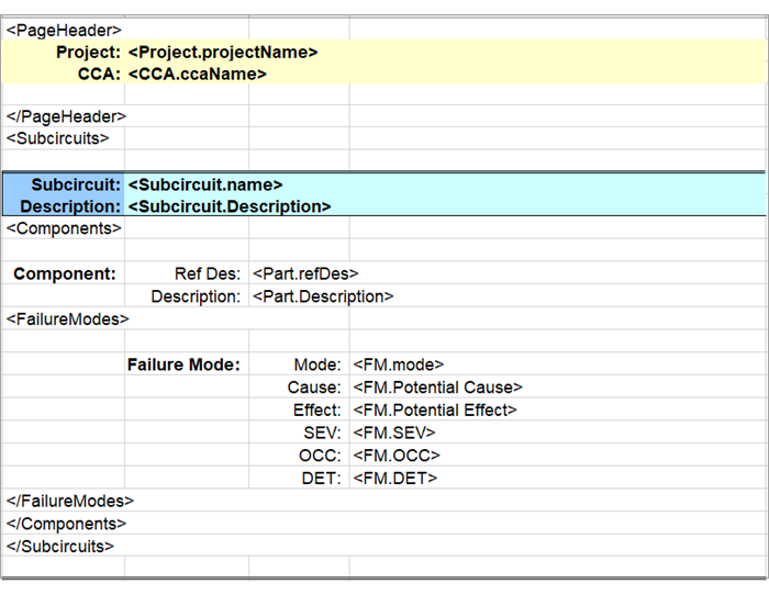 6.1. Design Failure Mode and Effects Analysis (DFMEA)