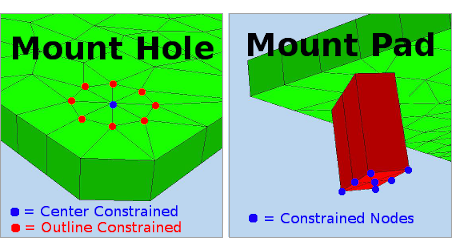 8.2. FEA- Mount Points and Fixtures