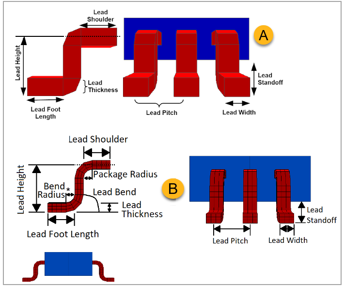 8.8. FEA- Lead Modeling