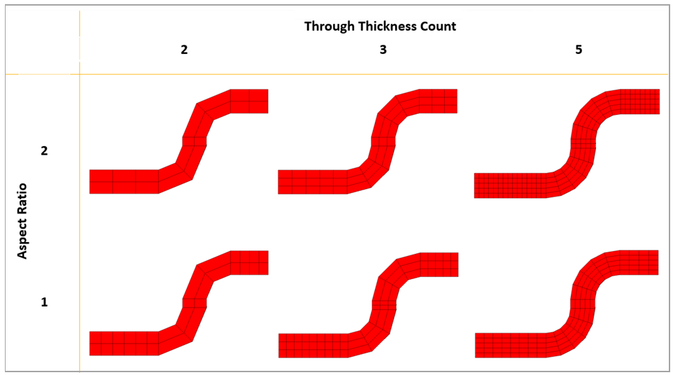 8.8. FEA- Lead Modeling