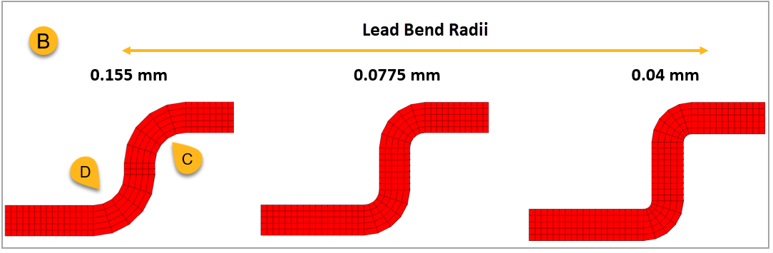 8.8. FEA- Lead Modeling