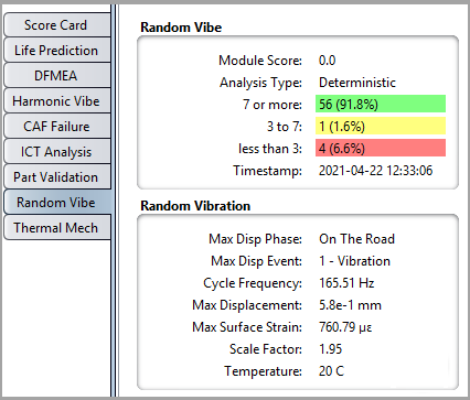 9.5. FEA- Random Vibration