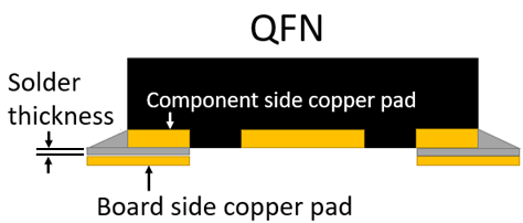 6.6. Solder Fatigue Analysis Module