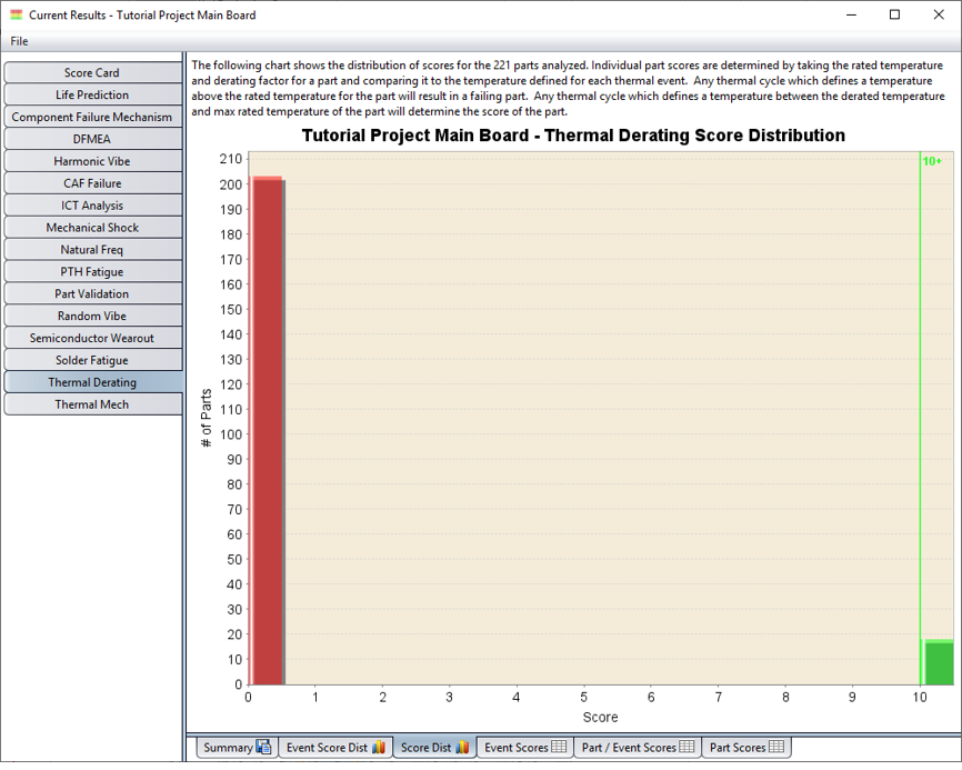 6.9. Thermal Derating