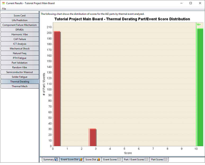 6.9. Thermal Derating