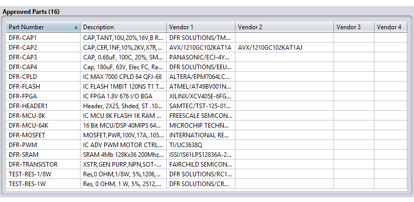 4.5. Approved Vendor List (AVL)