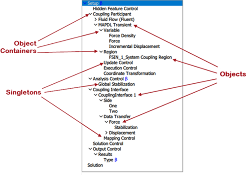 Data Model Structure