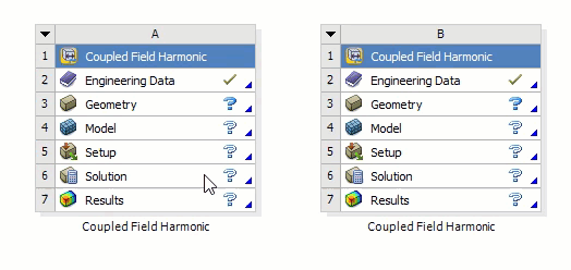 Coupled Field Harmonic
