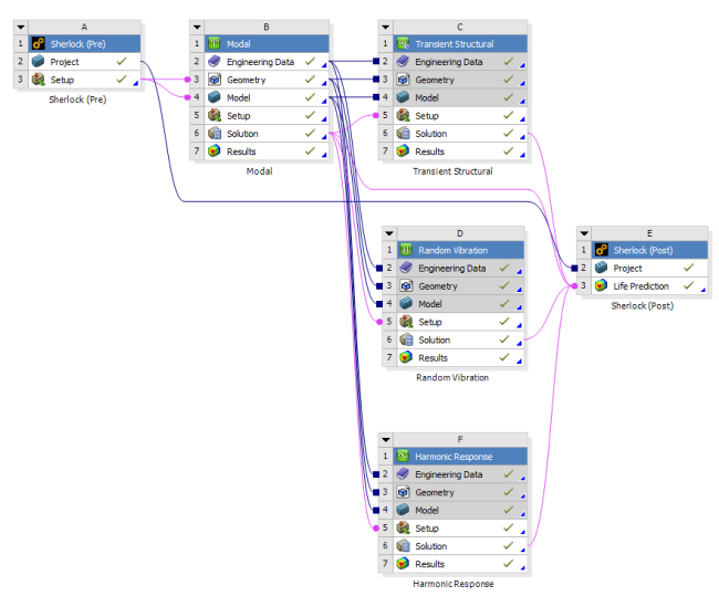 Sherlock Pre and Post