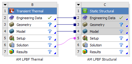 AM LPBF Thermal-Structural