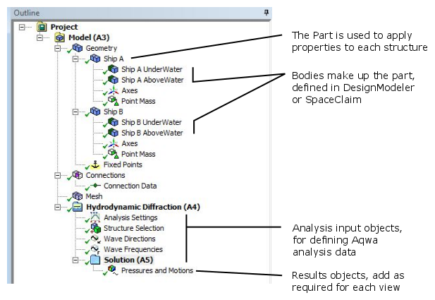 6.1. The Aqwa Editor User Interface