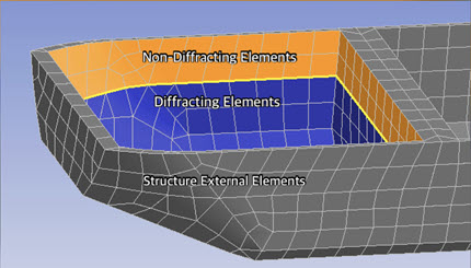5.5.7. Internal Tank