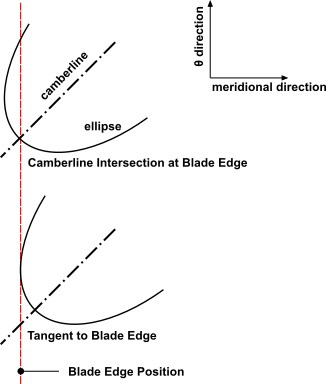 10.2.3. Blade Feature
