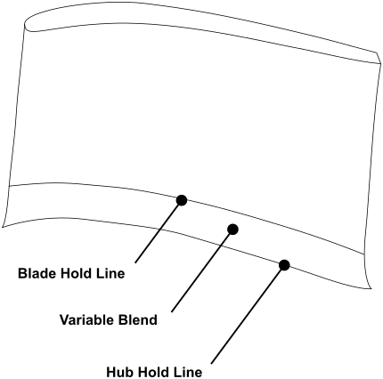 10.2.3. Blade Feature