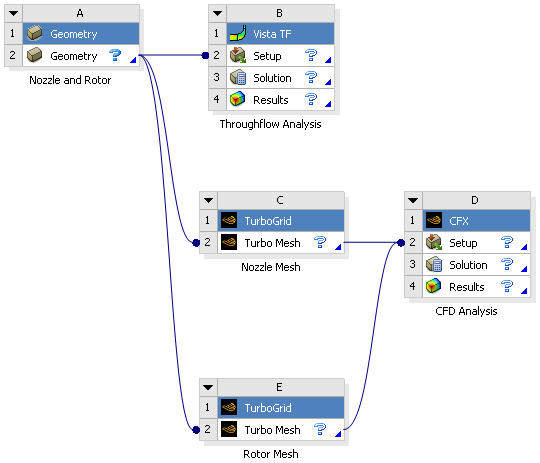 2.5. Examples of TurboSystem Workflows