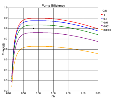 7.2.2. Graphics Display
