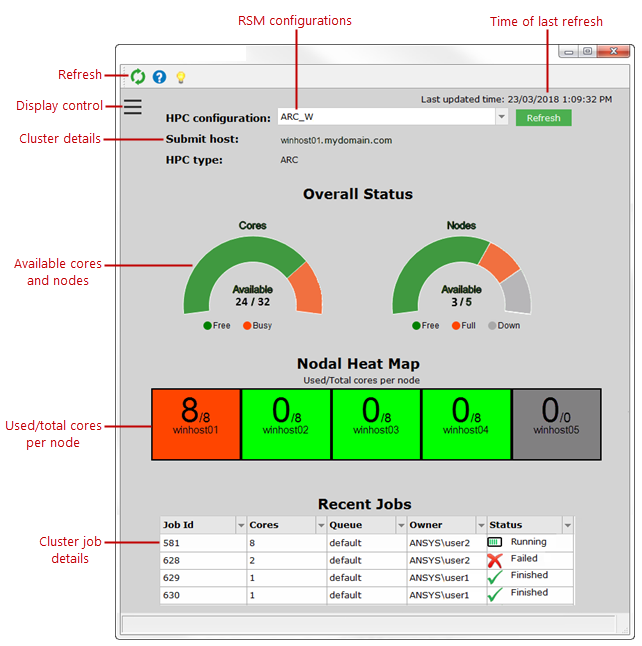 10.2. Monitoring a Cluster in the RSM Cluster Load Monitoring Application