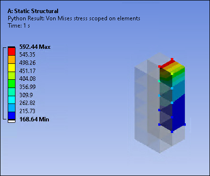 19.15.5.7. Total Deformation Scoped on Geometry using Property Provider