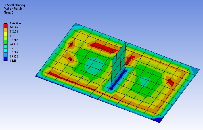 19.15.5.1. Display Results for Shared Shell Topologies
