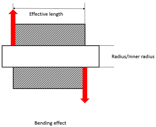 9.7.6.1. Joint Friction Definitions