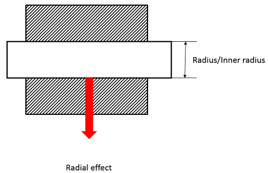 9.7.6.1. Joint Friction Definitions