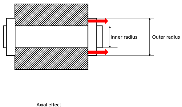 9.7.6.1. Joint Friction Definitions