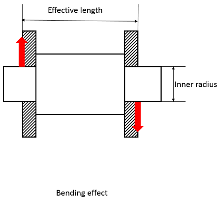 9.7.6.1. Joint Friction Definitions