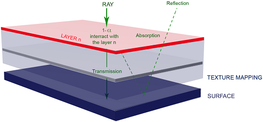 Understanding Texture Mapping