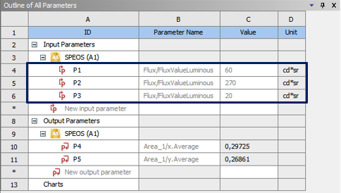 Table of Design Points