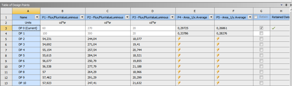 Table of Design Points