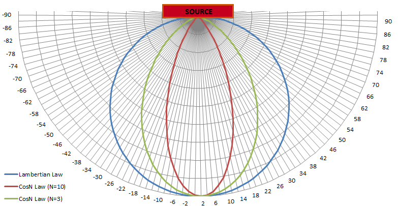 Introduction to Optics