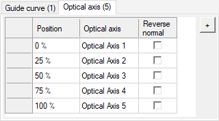 Defining the Prisms Orientation - Variable Direction