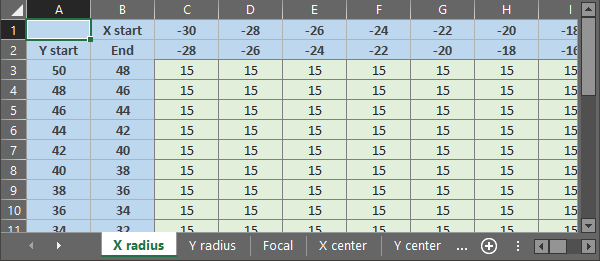 Understanding the Excel File