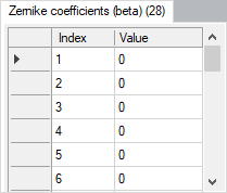 Defining a Zernike Face