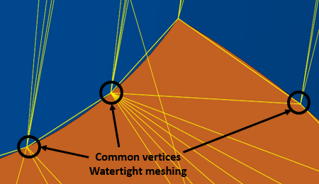 Watertight Meshing