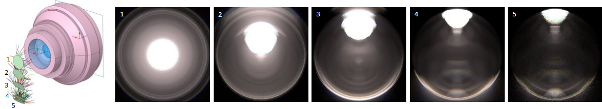 Understanding the Physical Camera Parameters
