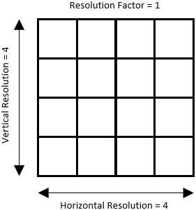 Understanding the Freeform Lens Parameters