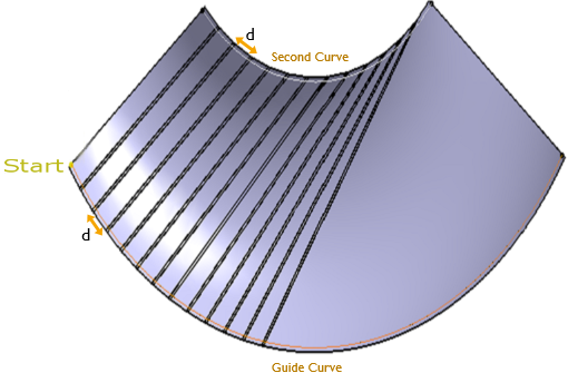 Understanding the Micro Optical Stripes Parameters