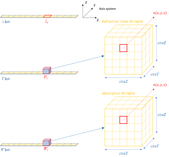 Understanding Non-Homogeneous Material