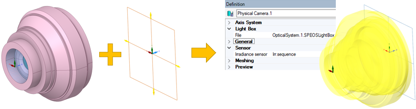 Physical Camera Overview