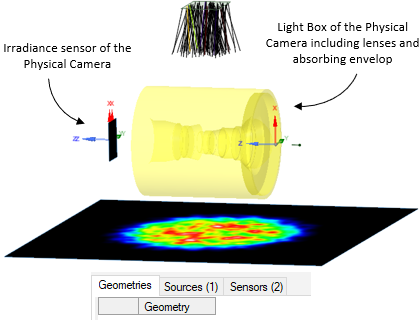 Physical Camera Sensor - Specific Cases