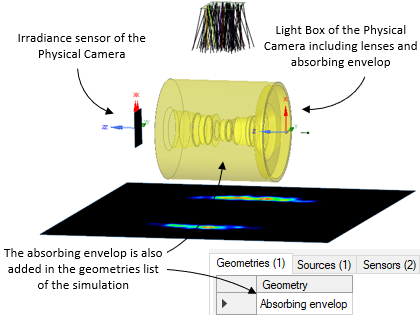 Physical Camera Sensor - Specific Cases