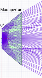 Understanding the TIR Lens Parameters