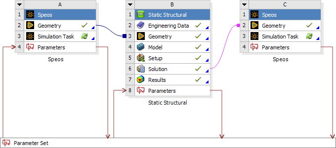 Link between Static Structural Solution and Speos Geometry