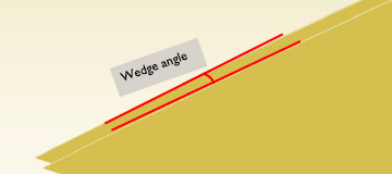 Plugin - Wedge Angle Determination