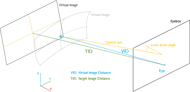 Plugin - Projector Image