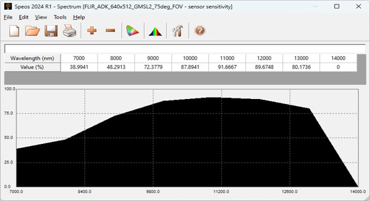 Generating the XMP Irradiance Maps